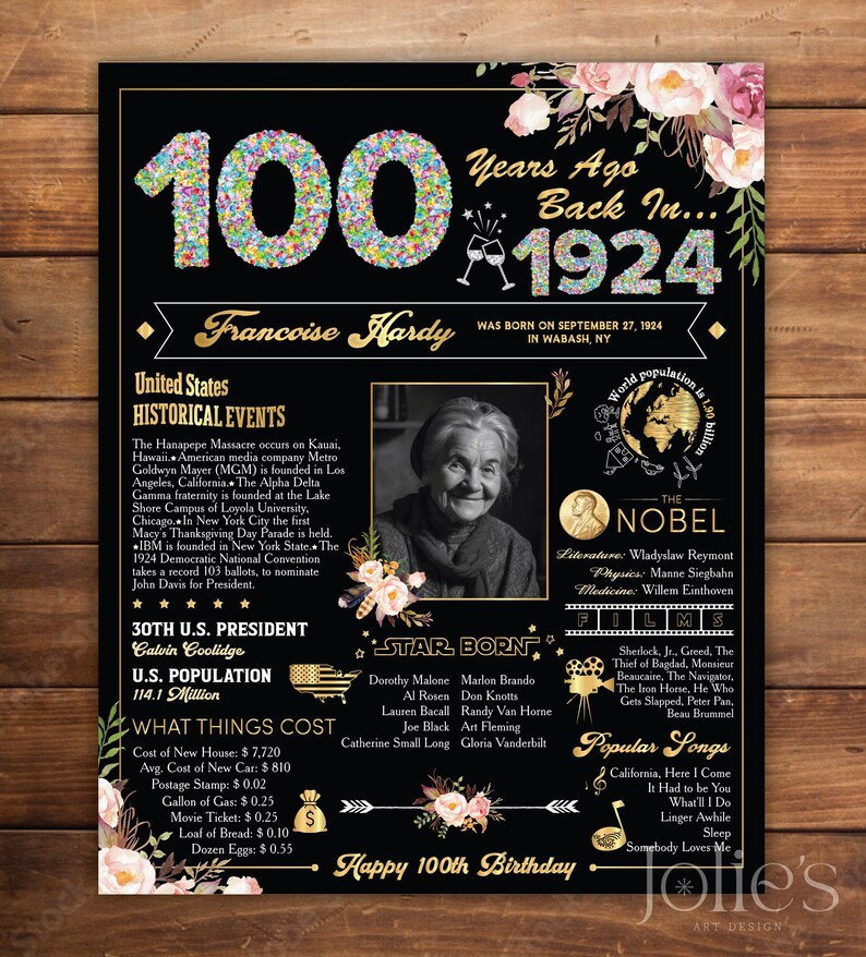 100th Birthday Poster, Back in 1924 Poster, 100th Anniversary Gift ...