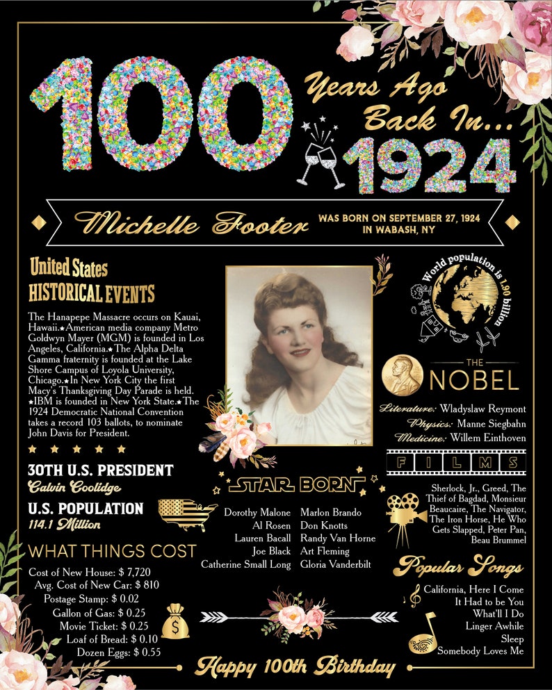 100th Birthday Poster, Back in 1924 Poster, 100th Anniversary Gift ...