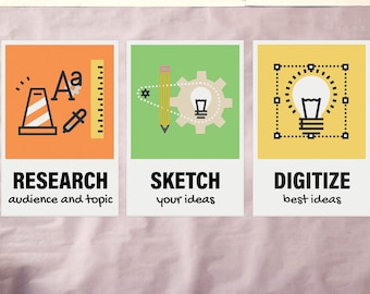 DIGITAL Design Process Poster Set - Style C - Etsy