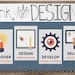 DIGITAL Design Process Poster Set - Style C - Etsy