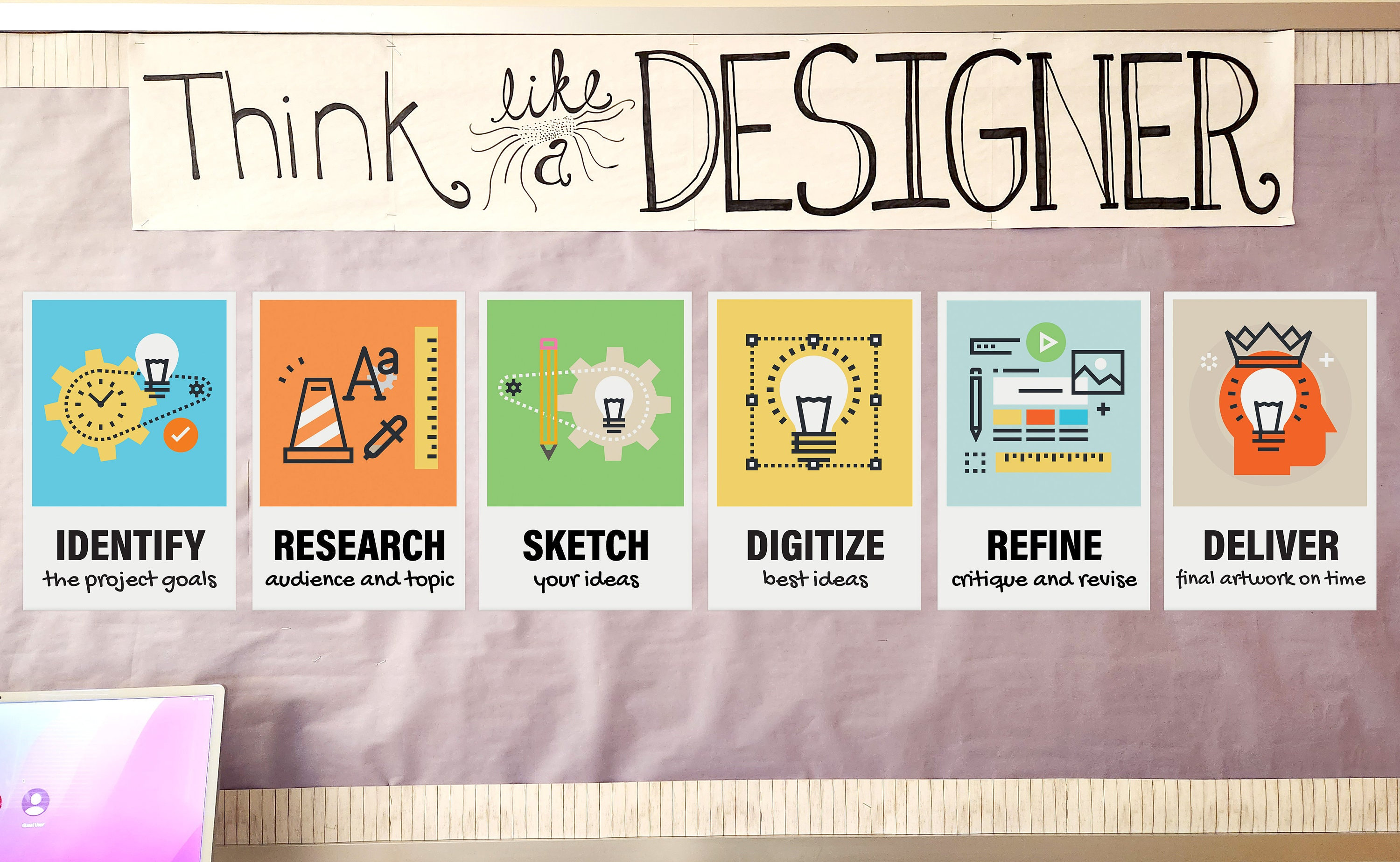 DIGITAL Design Process Poster Set - Style B - Etsy