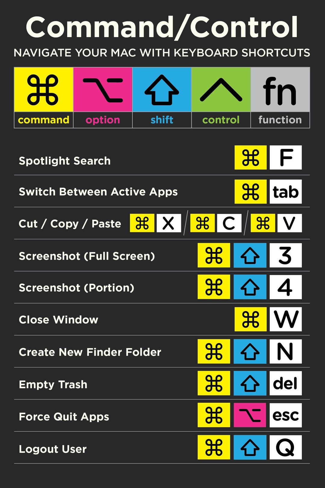 PRINTED - Mac Computer Keyboard Shortcuts - Etsy
