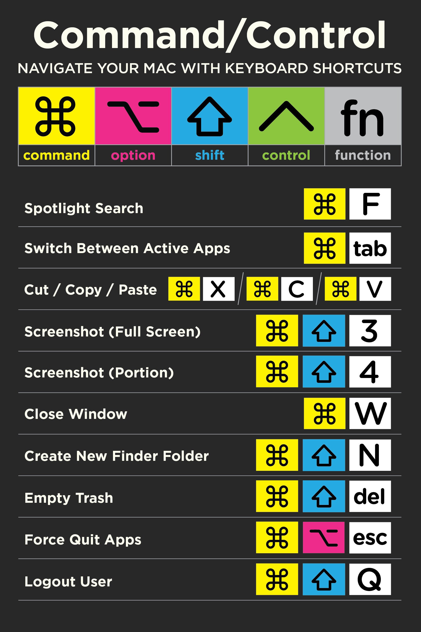 PRINTED - Mac Computer Keyboard Shortcuts - Etsy