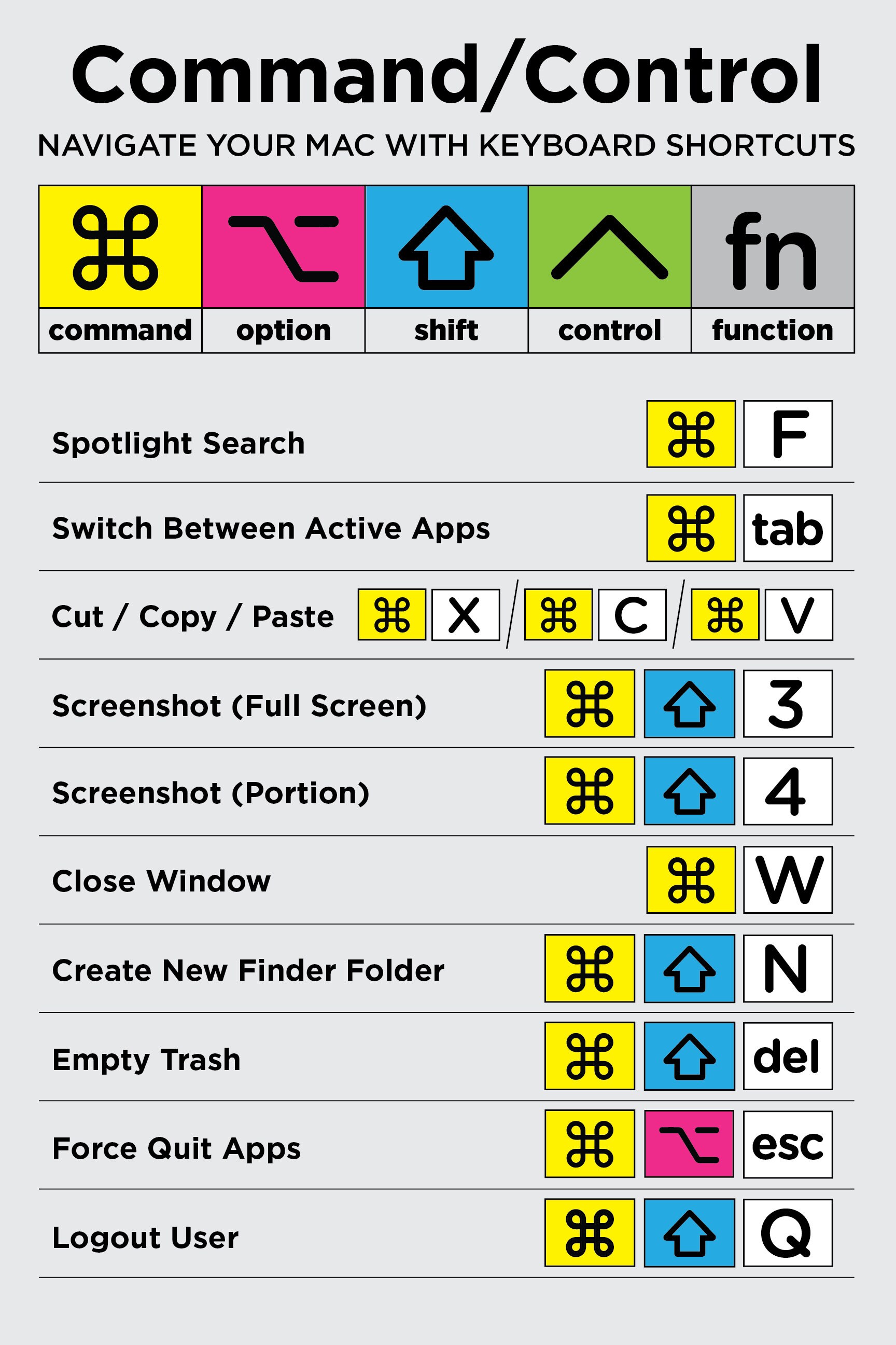 PRINTED - Mac Computer Keyboard Shortcuts - Etsy