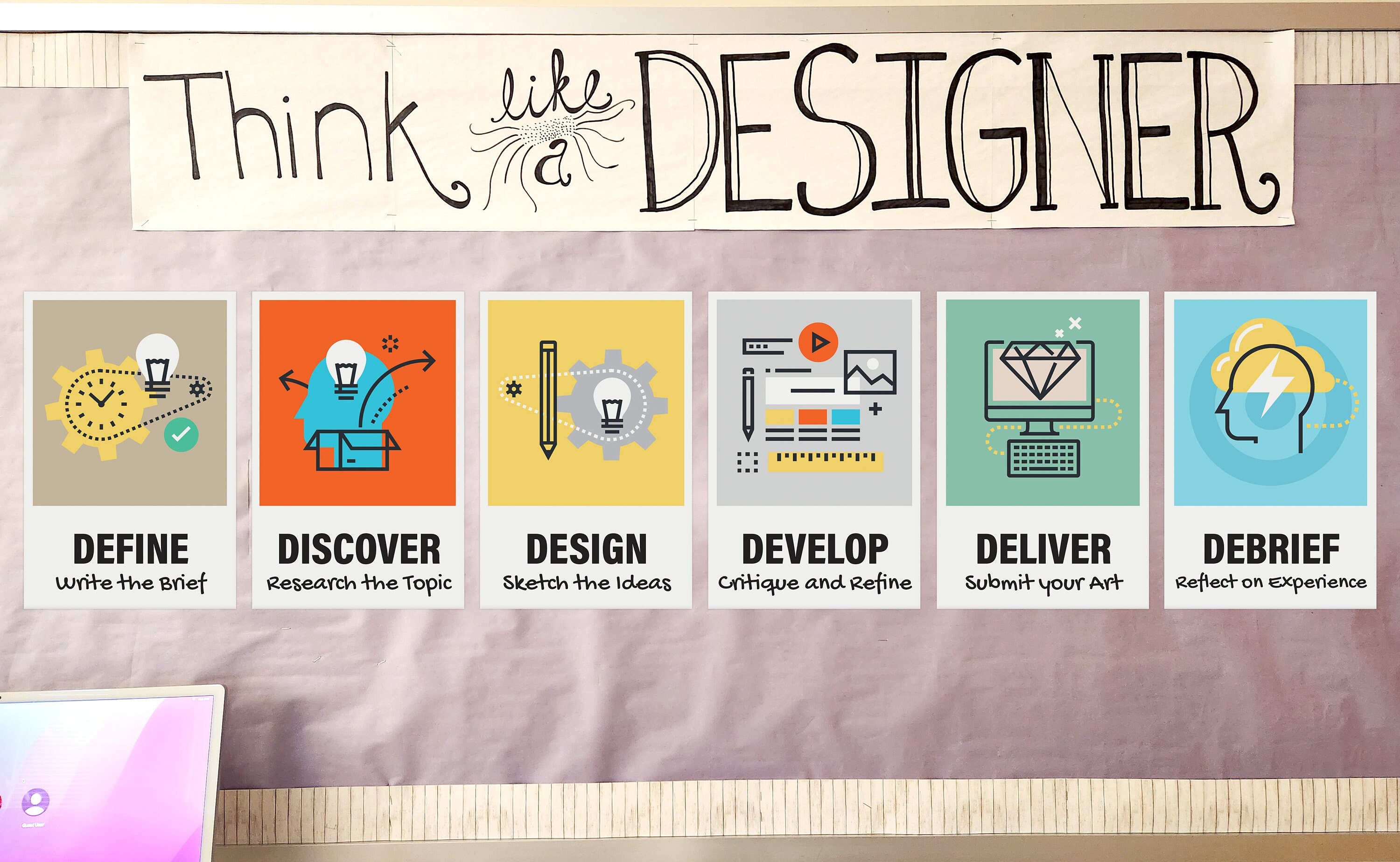 DIGITAL Design Process Poster Set - Style A - Etsy
