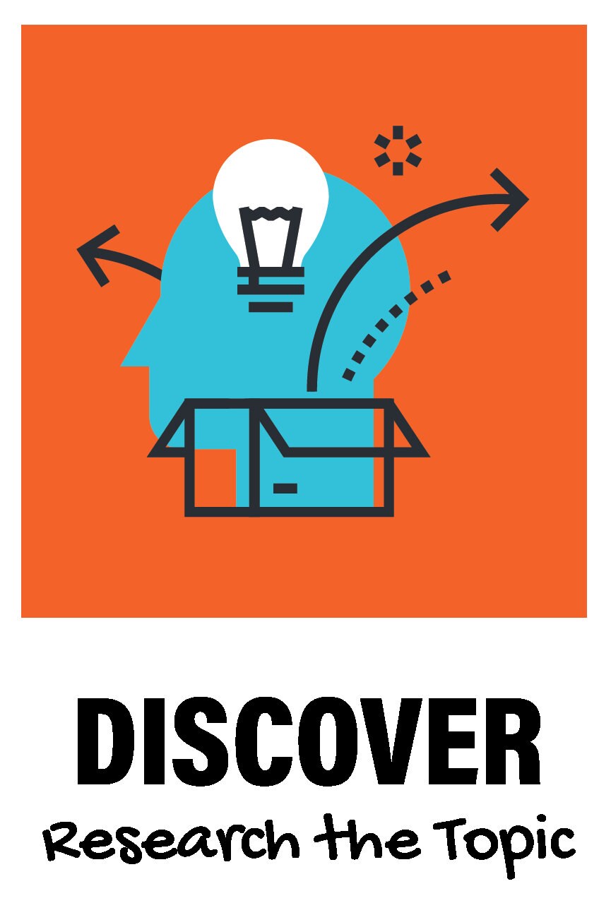 DIGITAL Design Process Poster Set - Style A - Etsy