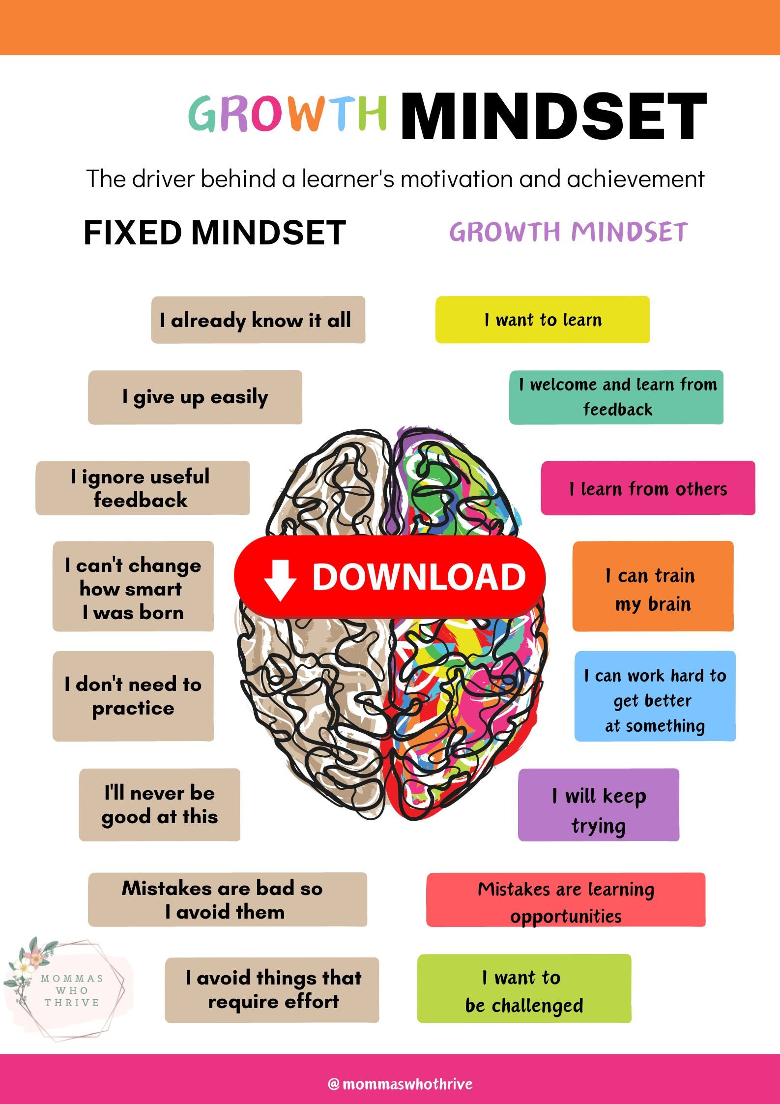 Growth Mindset Chart I Growth Mindset I Self Care I Mindset I Growth I ...
