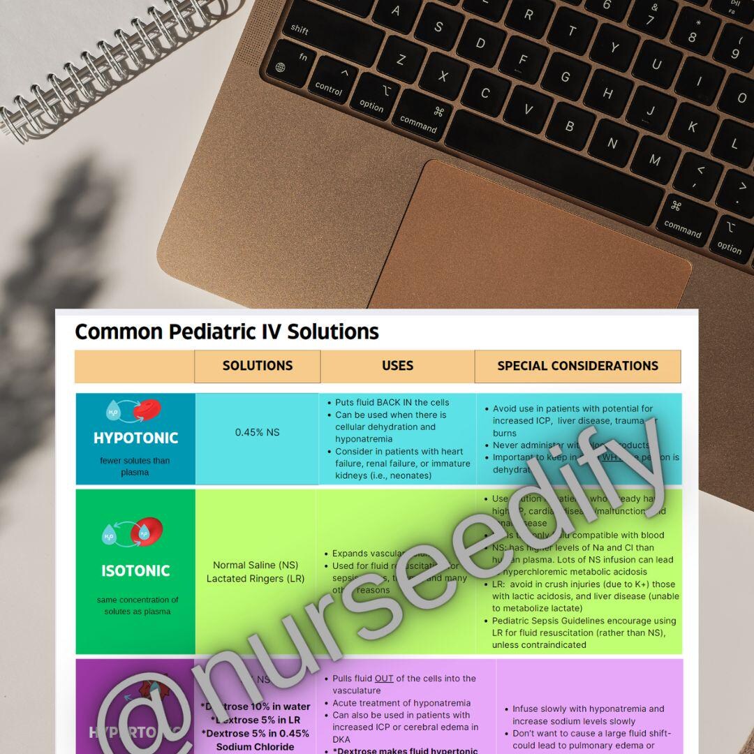 Pediatric Common IV Fluid Resource PDF - Etsy