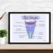 Larynx Diagram - Matte Poster - Etsy