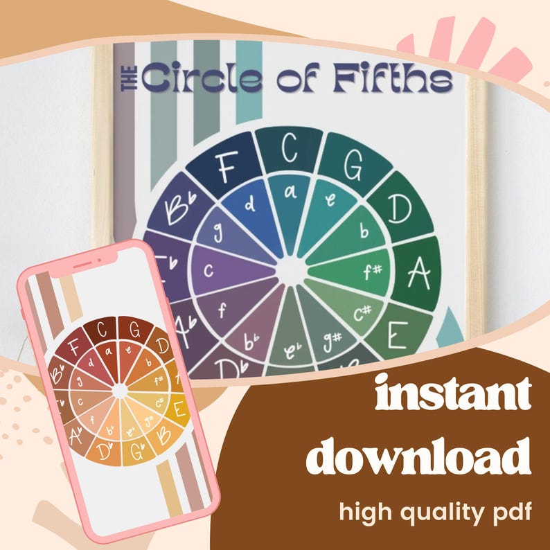 Circle of Fifths Posters - Digital Download - Etsy