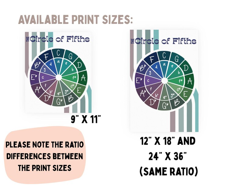 Circle of Fifths Poster - Matte Print - Cool Tones - Etsy