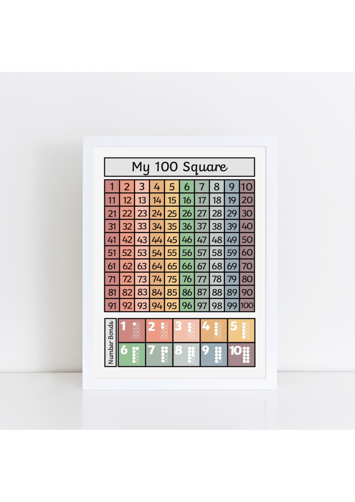 100 Square Educational Poster: Homeschool Math Print - Etsy