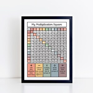Multiplication Square Educational Print Muted Black, Homeschool Poster ...