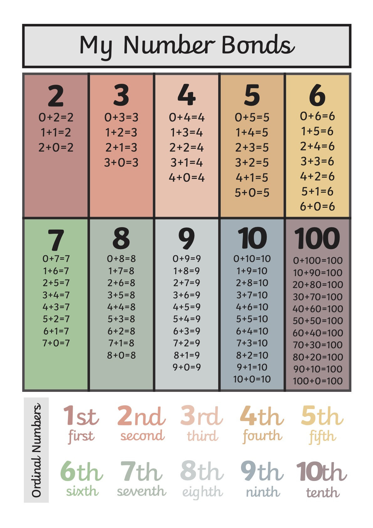 Number Bonds Maths Educational Print Black Homeschool Poster - Etsy