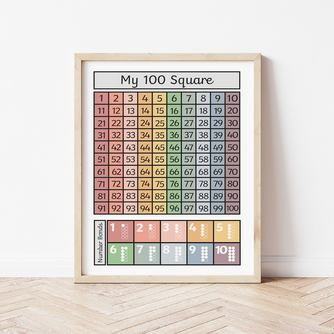 100 Square Educational Poster: Homeschool Math Print - Etsy