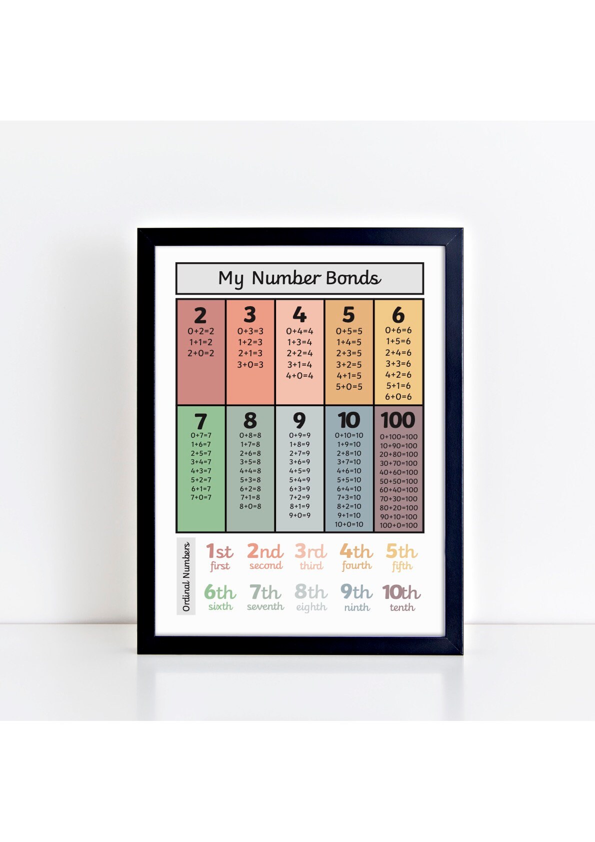 Number Bonds Maths Educational Print Black Homeschool Poster - Etsy