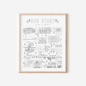 Relationship Map for Couples | Custom Love Story Map | Map of Us ...