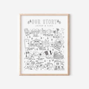 Relationship Map for Couples | Custom Love Story Map | Map of Us ...