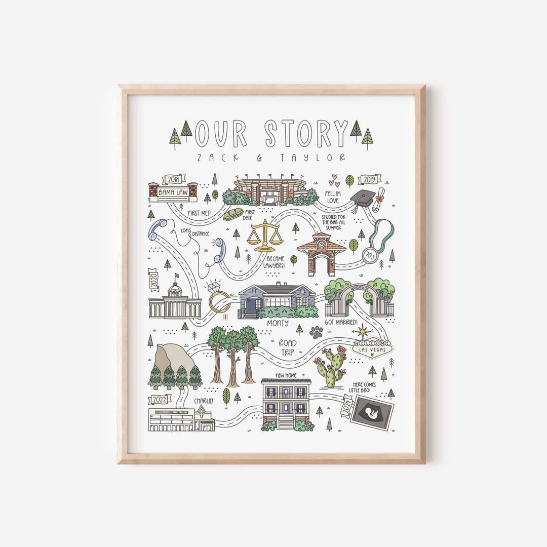 Relationship Map for Couples | Custom Love Story Map | Map of Us ...