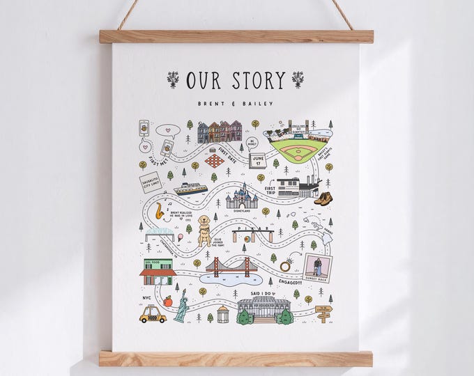 Relationship Map for Couples | Custom Love Story Map | Map of Us ...