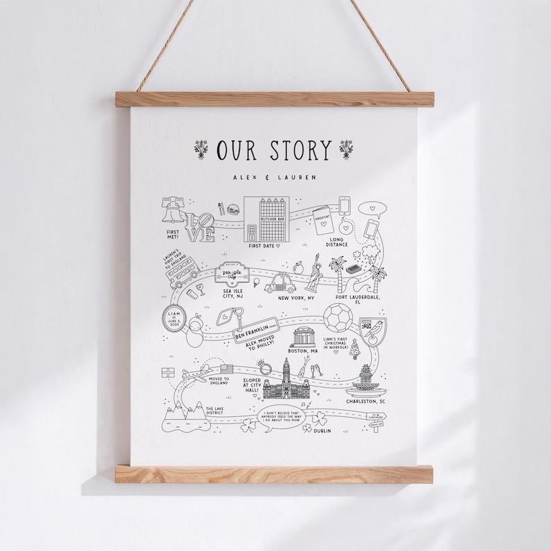 Relationship Map for Couples | Custom Love Story Map | Map of Us ...