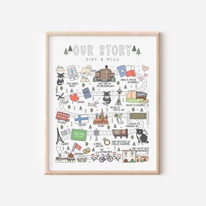 Relationship Map for Couples | Custom Love Story Map | Map of Us ...