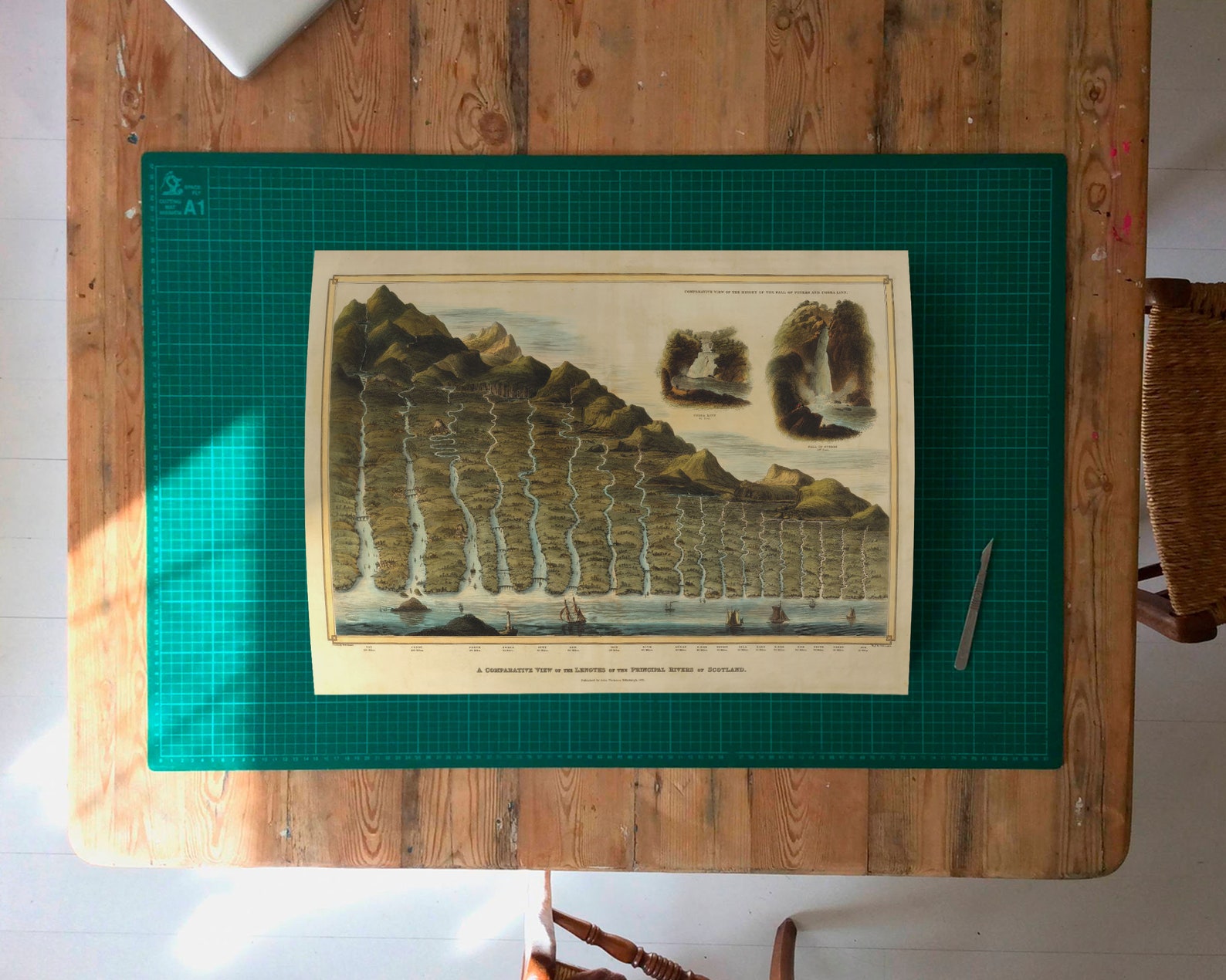 Principal Rivers of Scotland Old Map of Scottish Rivers Scottish Gift ...