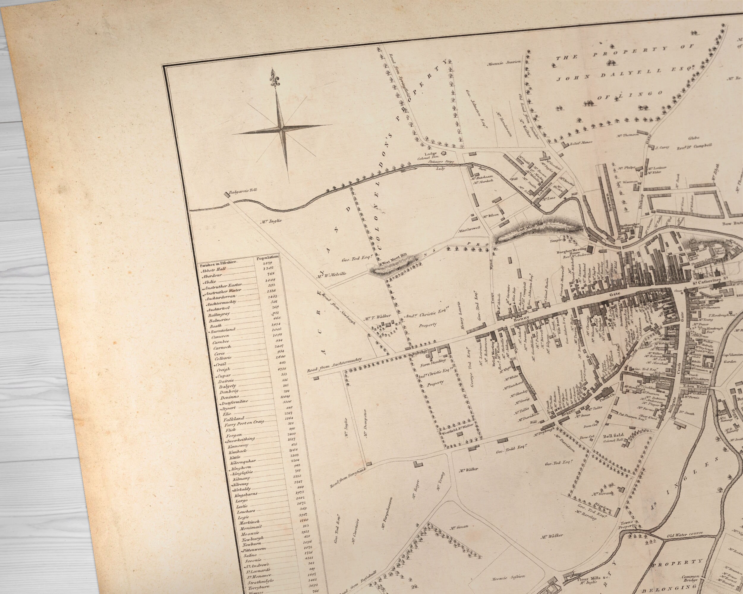 Cupar Old Town Plan Fine Art Print Antique Vintage Map - Etsy UK