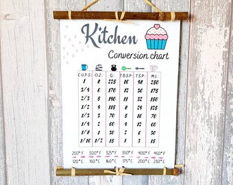 Kitchen Conversion Sign, Measurements, Wood Sign, Home Decor, Kitchen ...