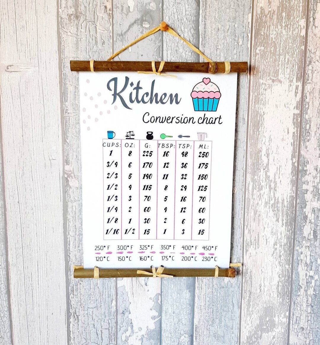 Farmhouse Kitchen Conversion Chart, Kitchen Measurement Print ...