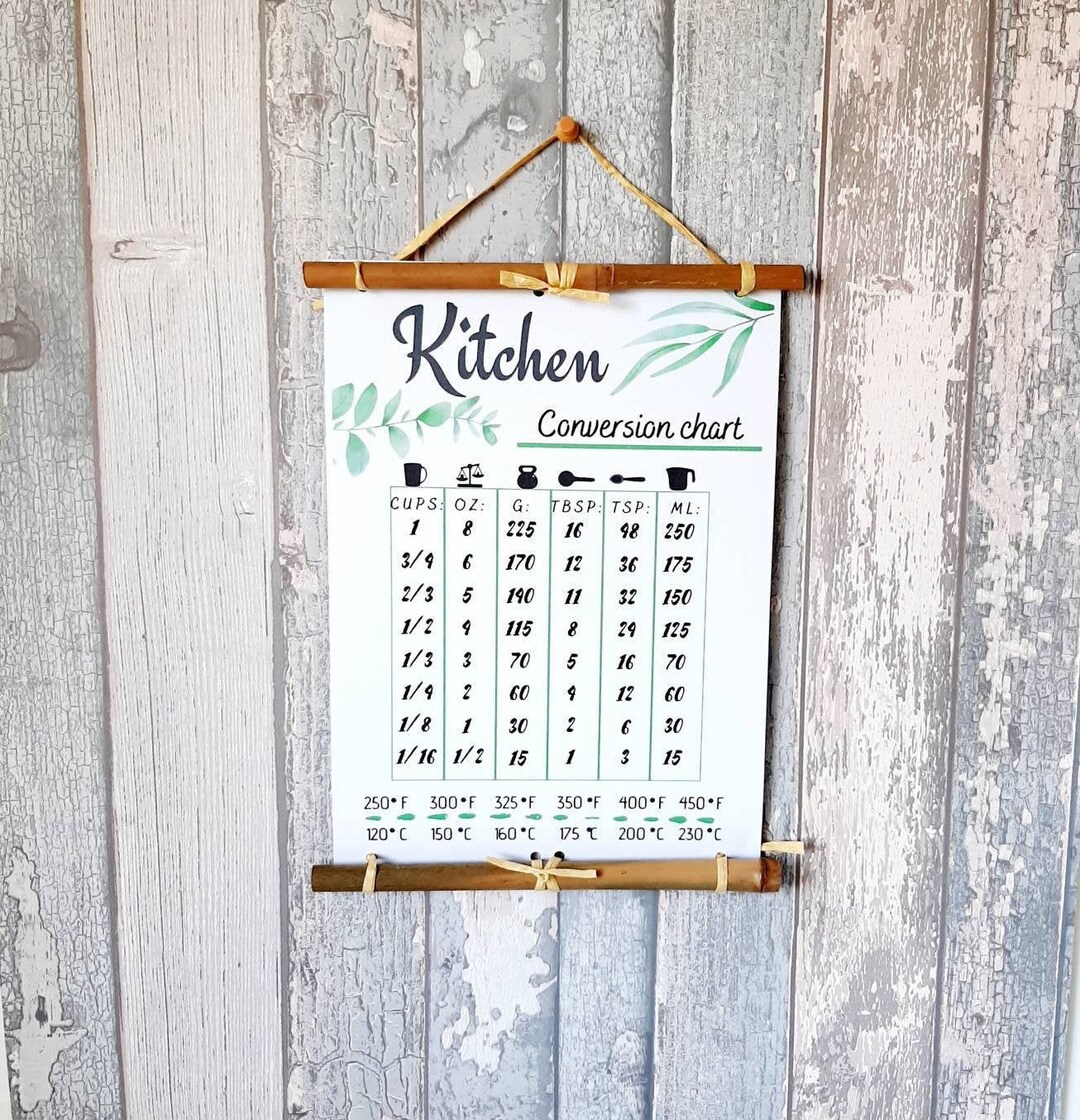 Kitchen Conversion Chart - Wall Hanging Sign - Rustic, Farmhouse Style ...