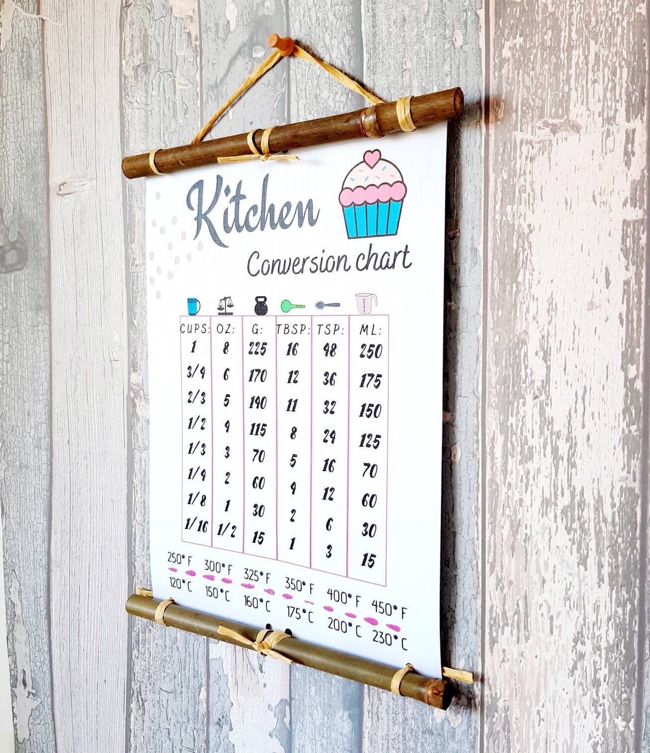 Farmhouse Kitchen Conversion Chart, Kitchen Measurement Print ...