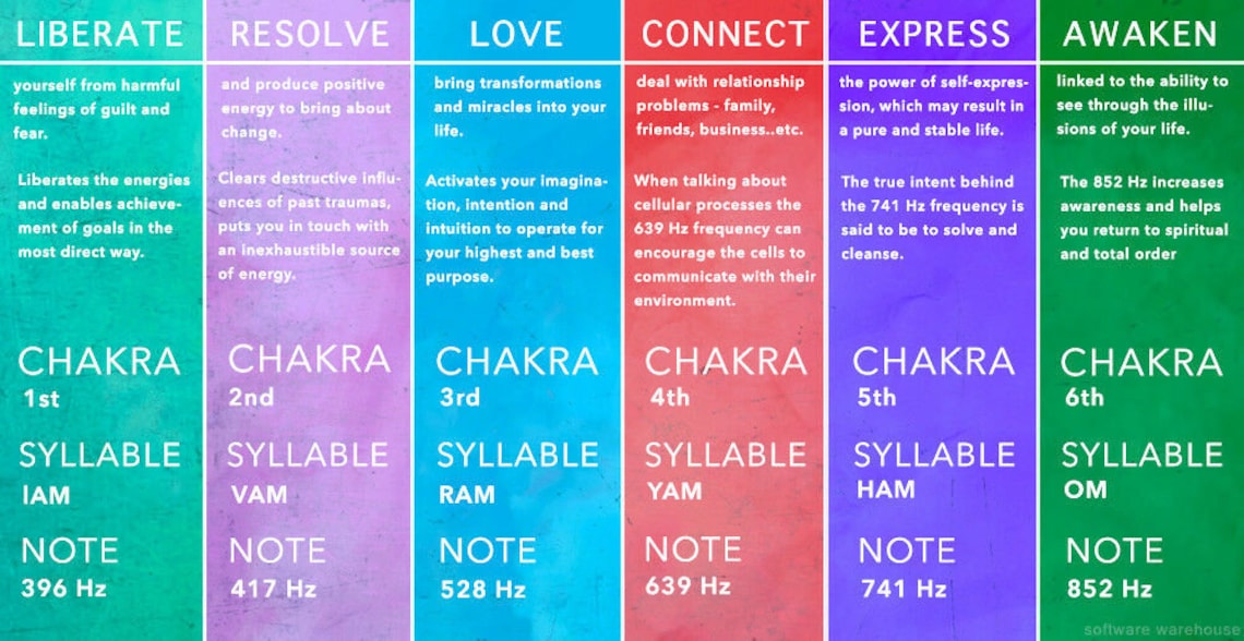 Solfeggio Healing Frequencies - All Nine Audio Discs - Complete CD Set ...