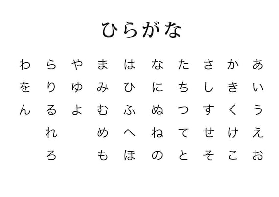 Hiragana Chart Poster, Hiragana Japanese Characters,, 59% OFF