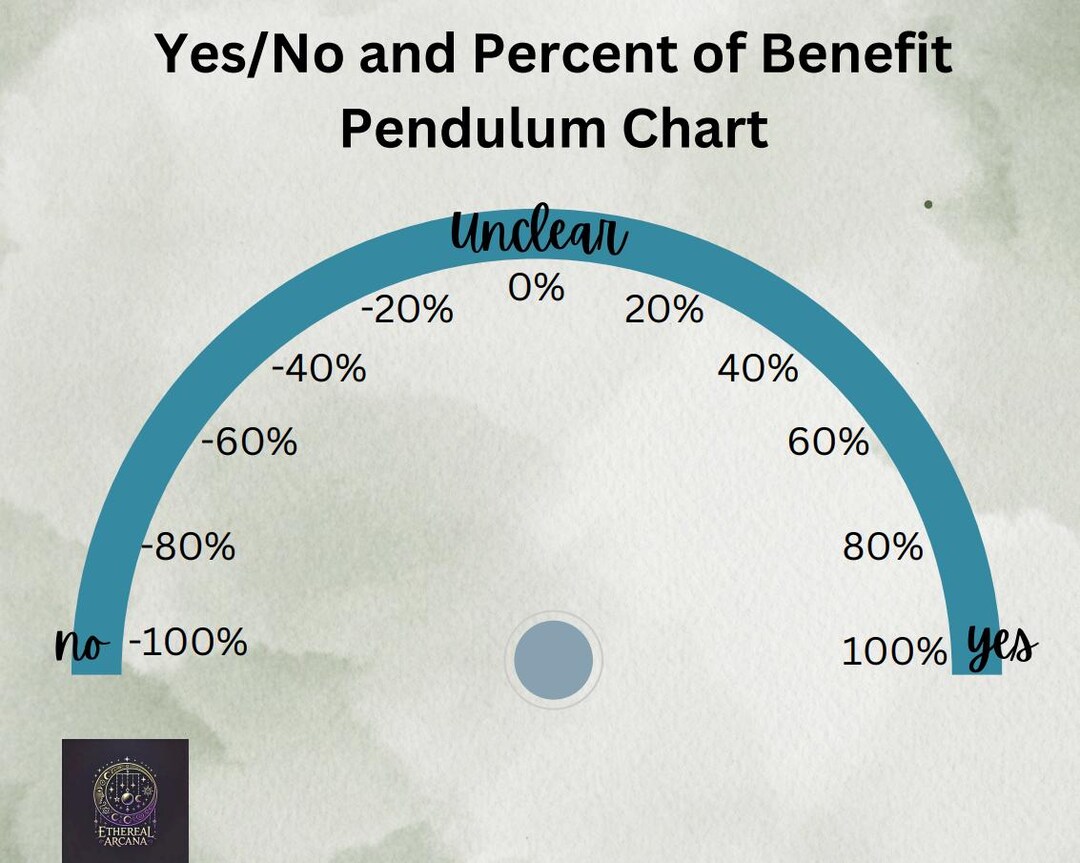 Pendulum Chart- YES/NO and Percent Benefit - Etsy