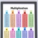 Multiplication Chart 1-10, Multiplication Poster, Classroom Poster ...