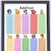 Addition Chart, Addition Table, Educational Poster, Classroom Decor ...