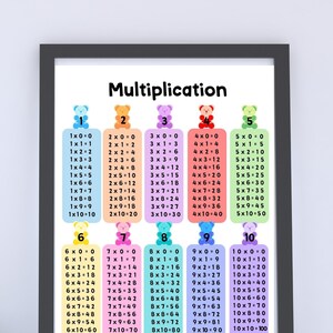 Multiplication Chart 1-10, Multiplication Poster, Classroom Poster ...