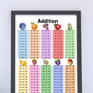 Addition Chart, Addition Table, Educational Poster, Classroom Decor ...