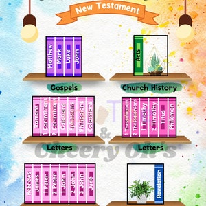 Books of the Bible Poster, Bible Printable, Old Testament, New ...