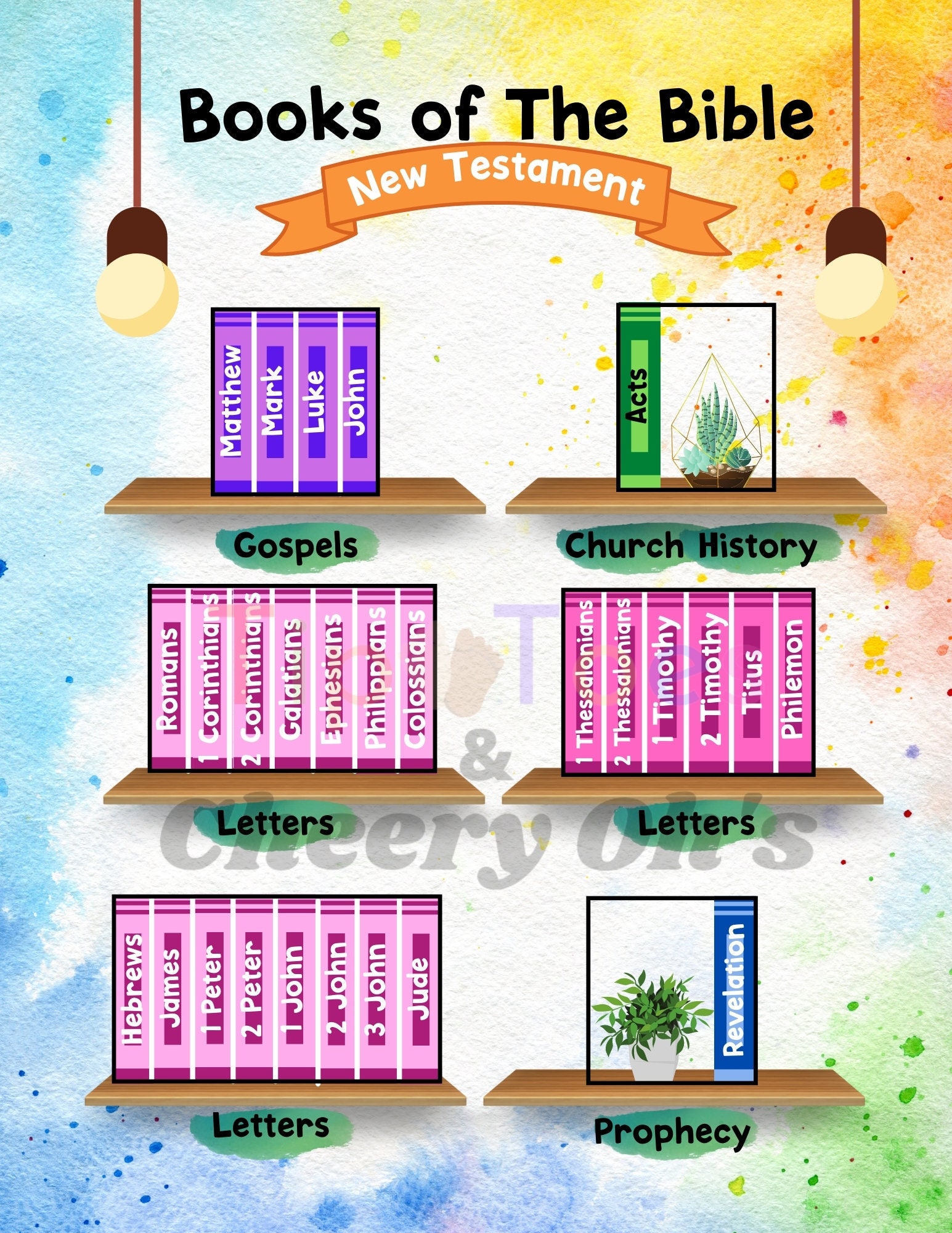 Books of the Bible Poster Bible Printable Old Testament New - Etsy