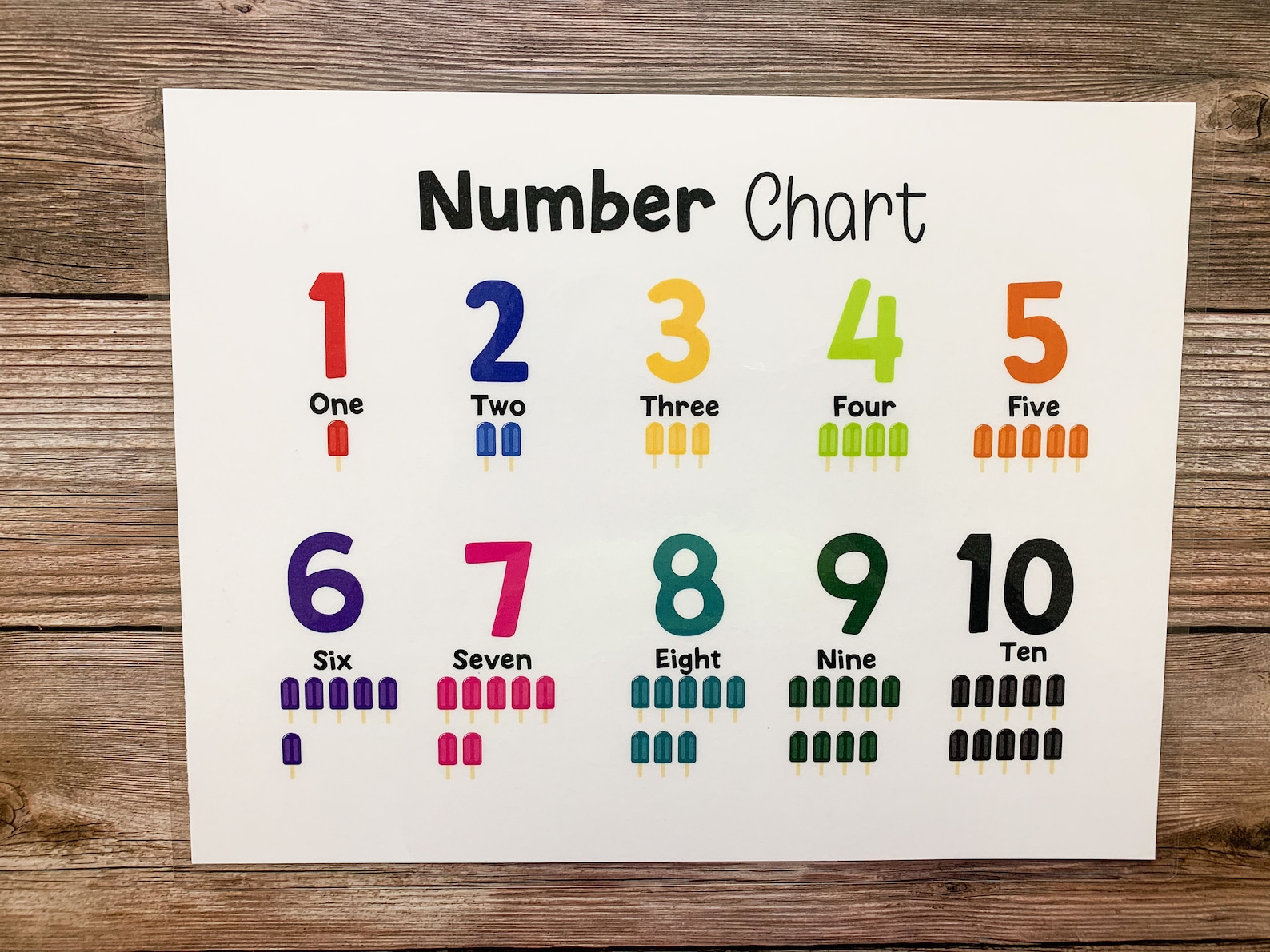Numbers Printable, Classroom Decor, Popsicles, Educational Poster ...