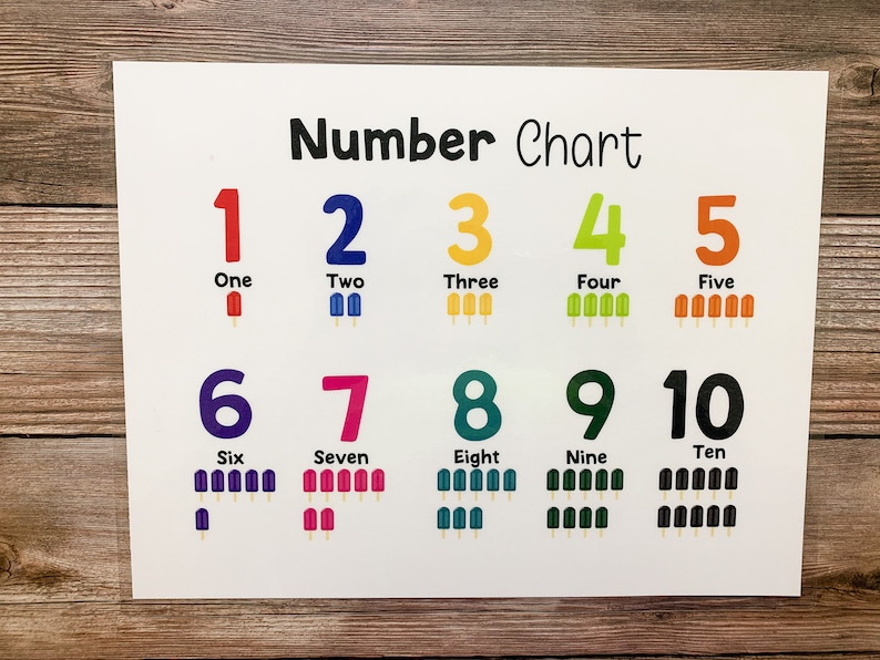 Numbers Printable, Classroom Decor, Popsicles, Educational Poster ...