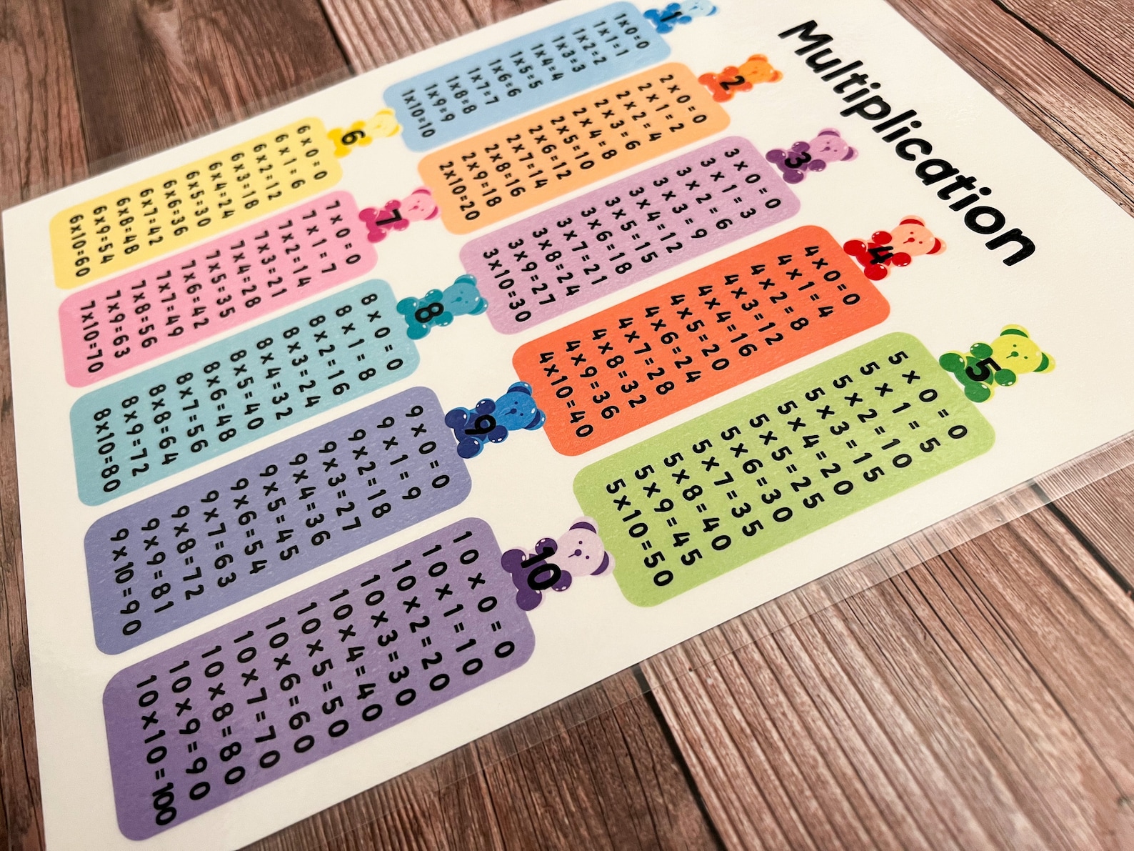 Multiplication Chart 1-10, Multiplication Poster, Classroom Poster ...