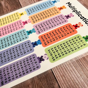 Multiplication Chart 1-10, Multiplication Poster, Classroom Poster ...