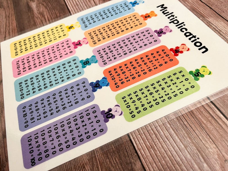 Multiplication Chart 1-10, Multiplication Poster, Classroom Poster ...