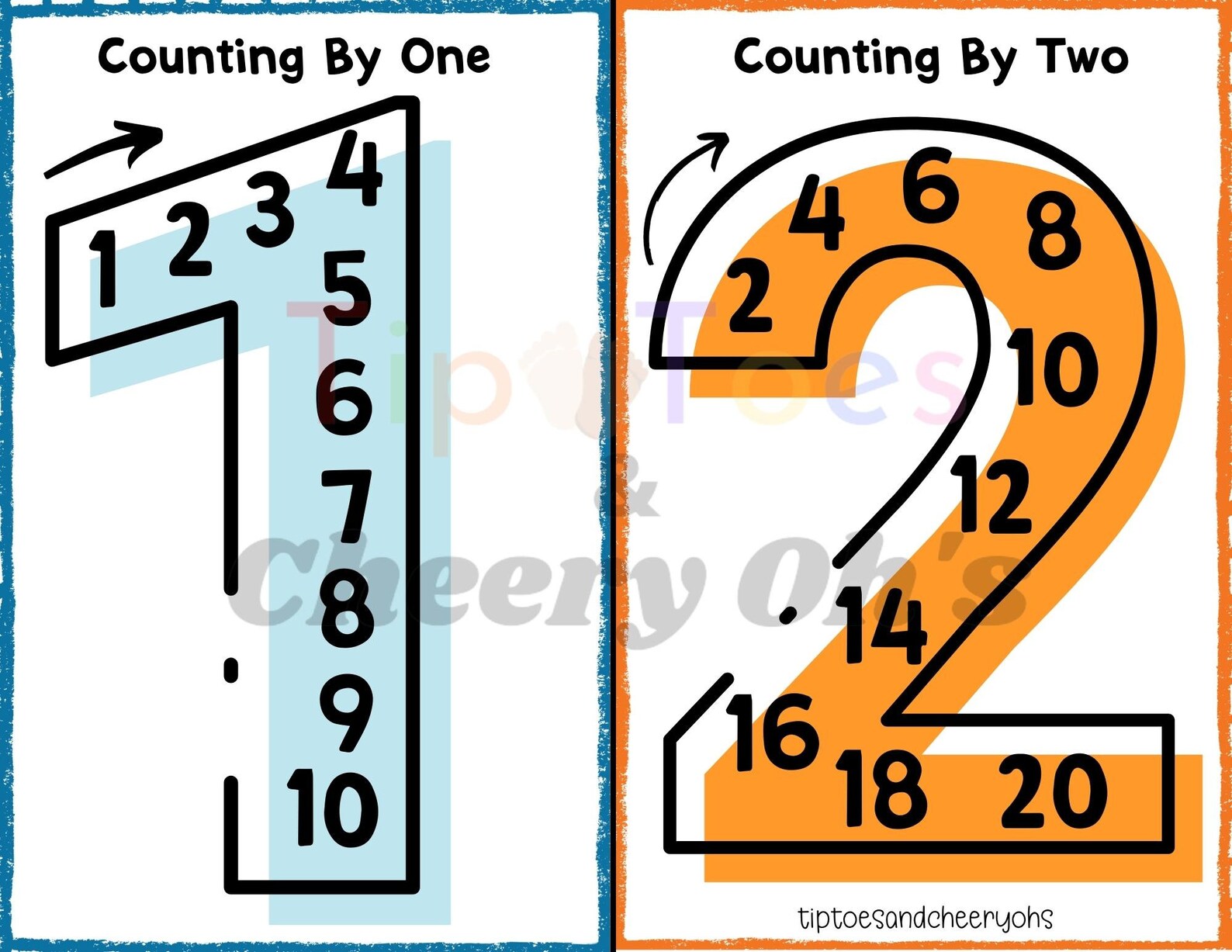 Multiplication Helper Multiplication Table Flashcards - Etsy