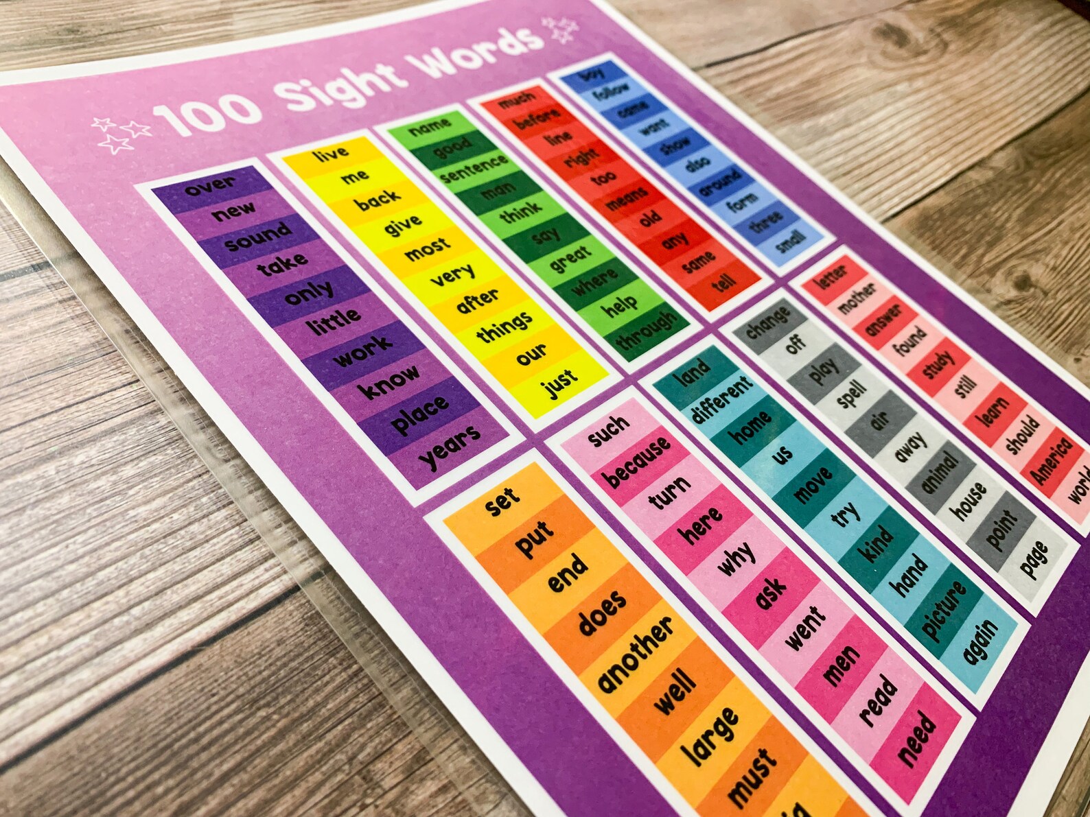 Fry's 2nd 100 Sight Words, Sight Words Chart, Sight Words for ...