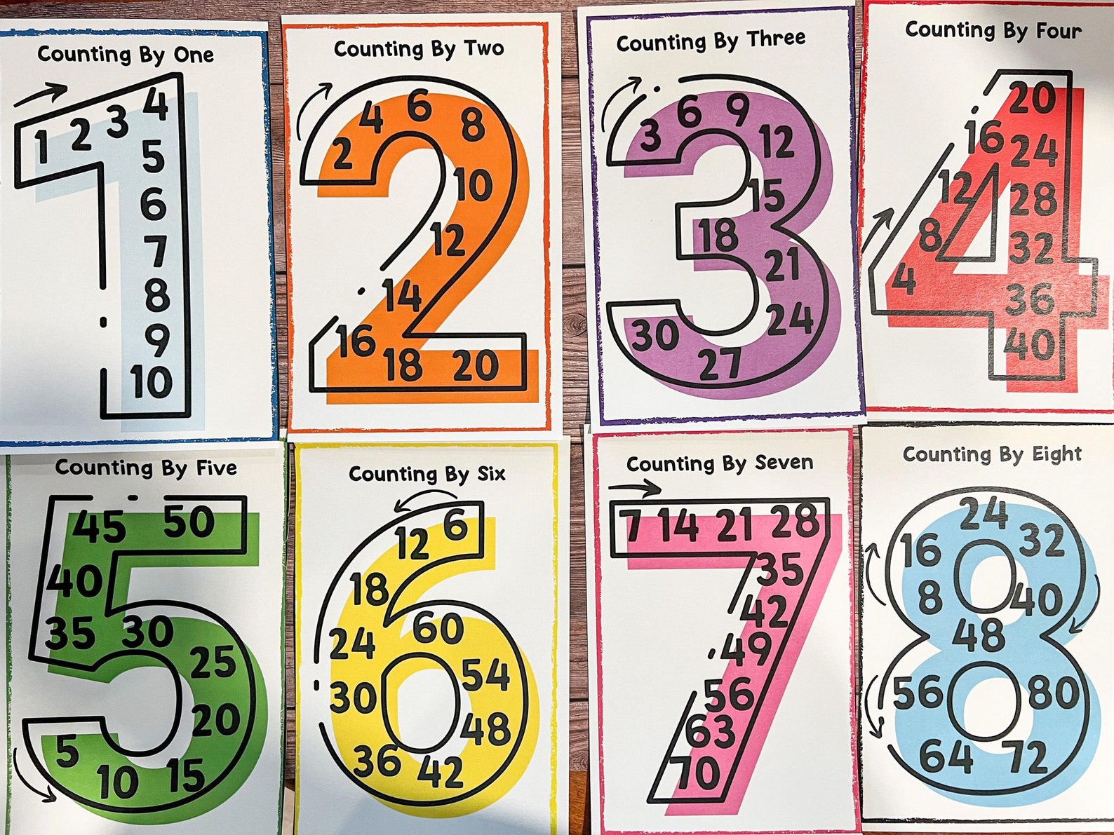 Multiplication Helper, Multiplication Table, Flashcards, Homeschool ...