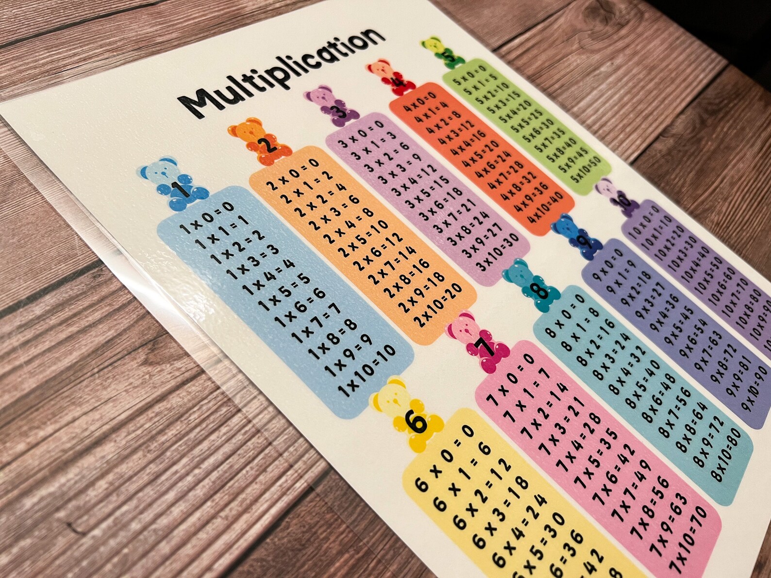 Multiplication Chart 1-10, Multiplication Poster, Classroom Poster ...